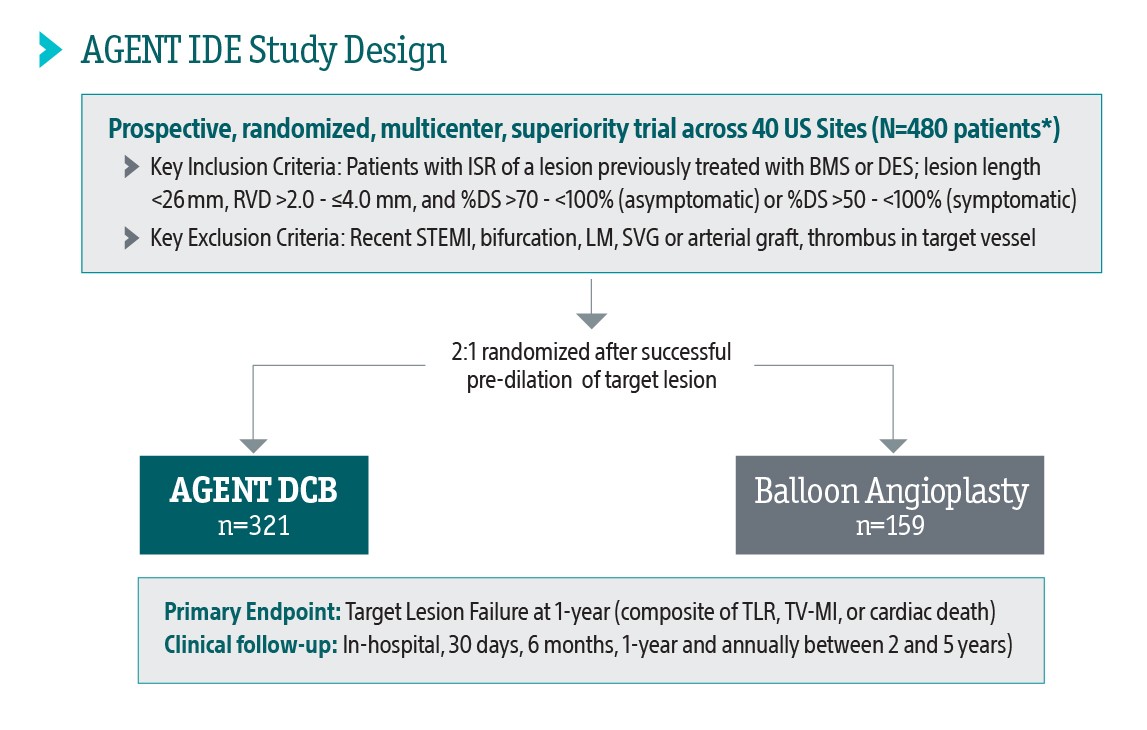 AGENT™ Clinical Overview - Boston Scientific